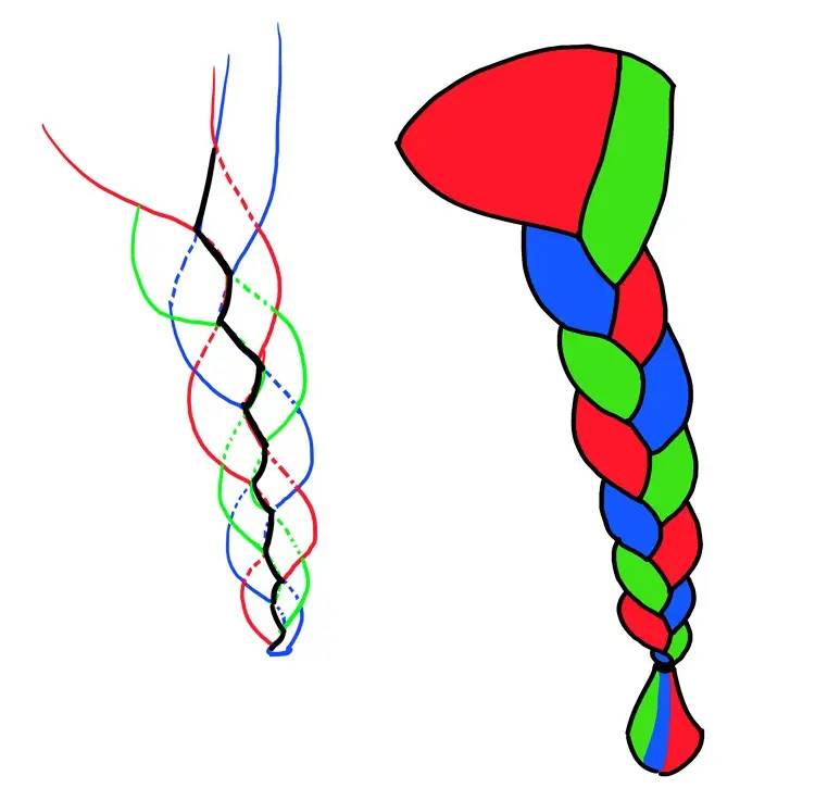 How to draw hairs - The easy way